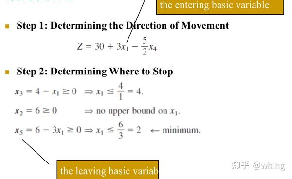 Solving LP Problems: The Simplex Method 运筹学——单纯形法 - 知乎