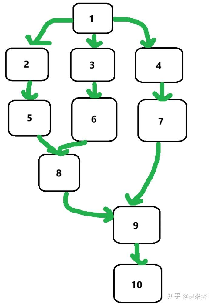 CS149 Written Assignment 1 - 知乎