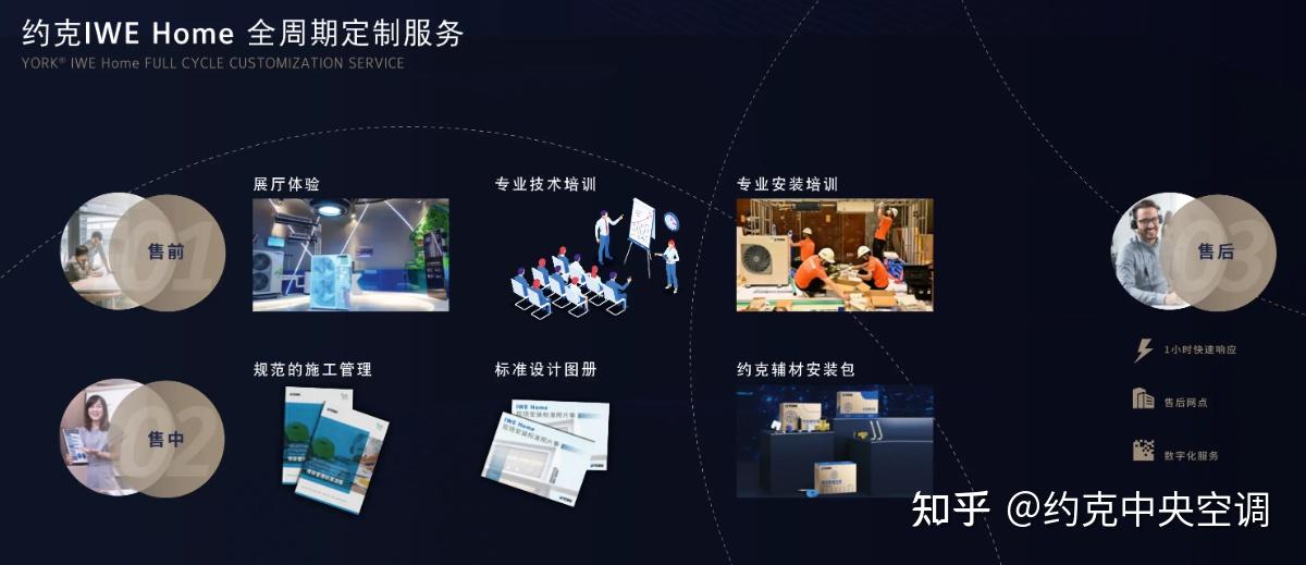 听说水空调比氟空调好，是不是呢？好在哪里？ - 知乎