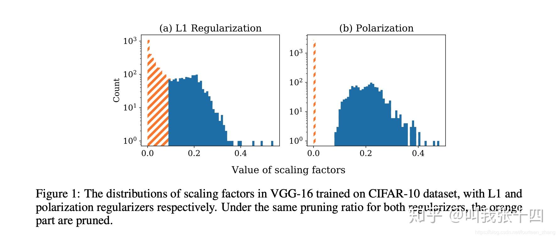 一文带你了解NeurlPS2020的模型剪枝研究 - 知乎