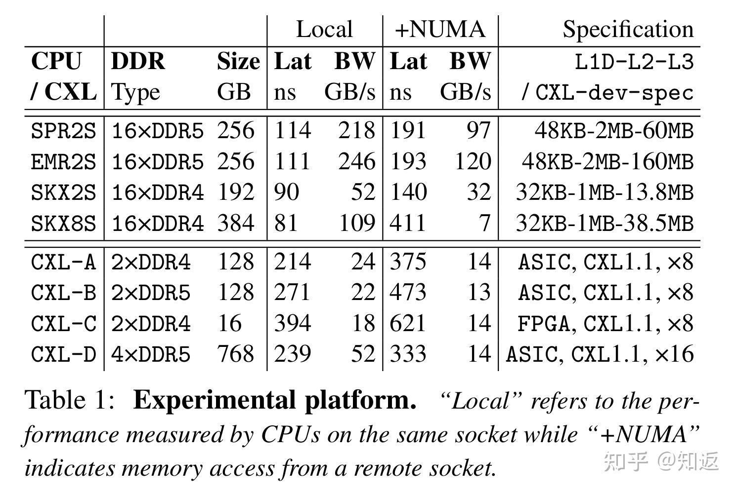 聊聊提升CXL内存性能的一种新思路 - 知乎