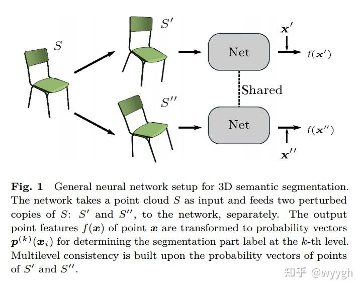 Semi-supervised 3D shape segmentation with multilevel consistency and part substitution - 知乎