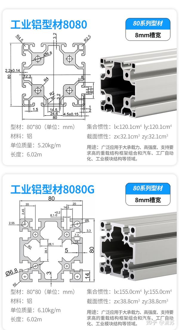 8080铝型材截面尺寸图 - 知乎