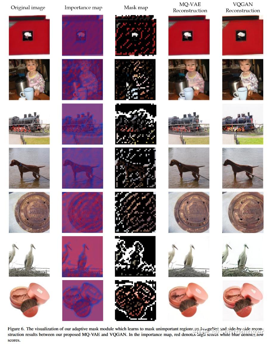 对于VQ-VAE，codebook的更新策略有哪些？ - 知乎