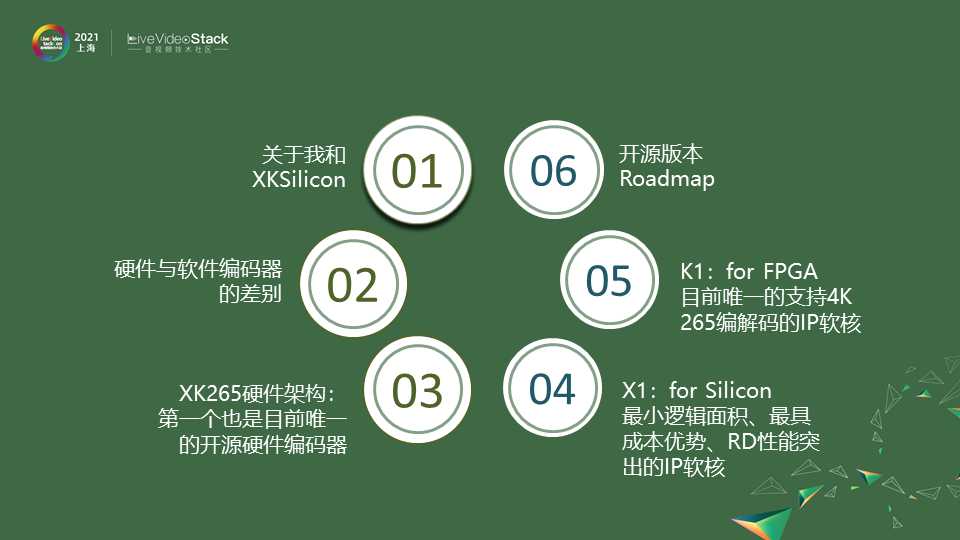 XK265：开源视频编解码硬件IP核 - 知乎