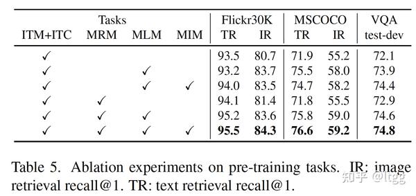 多模态如何做联合Mask？MAMO结合显式与隐式预测目标进行多模态Masked Modeling - 知乎