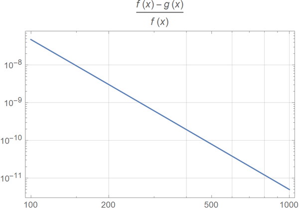 数学手册5-LogLog图(双对数图） - 知乎