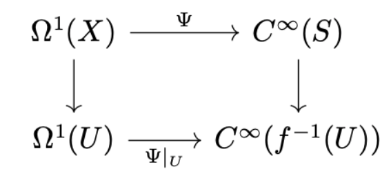 流形切丛上光滑函数环的泛性质 (Universal Property) - 知乎