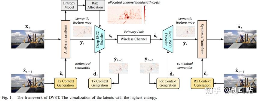 语义通信经典文章总结 - 知乎