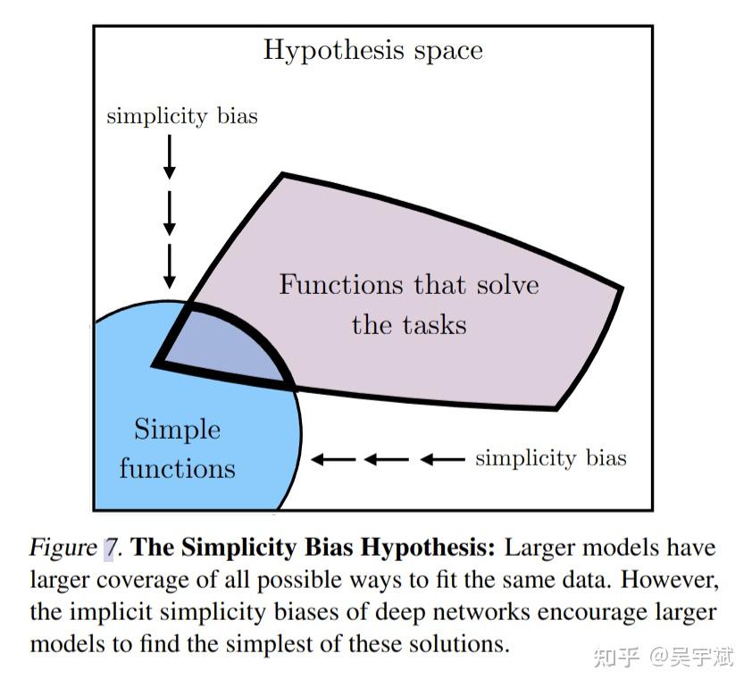 《The Platonic Representation Hypothesis》论文阅读 - 知乎