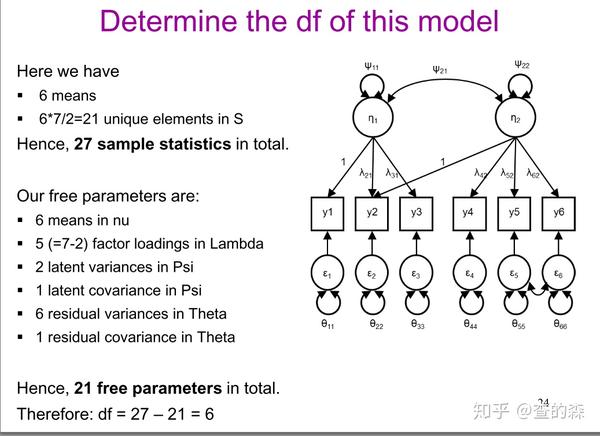 揭密结构方程模型(SEM)—— Mplus 背后参数解读 - 知乎