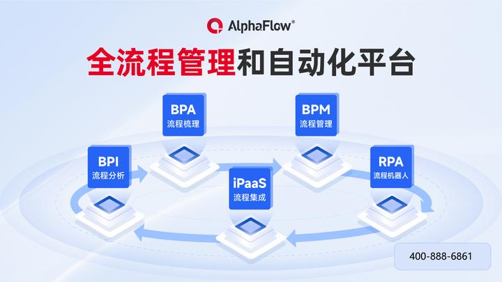 你应该知道的5种BPA技巧 - 知乎