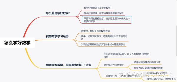[方法and干货]用亲身经历，告诉你如何学好高中数学 知乎