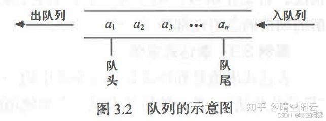 数据结构与算法 栈和队列 顺序栈(sequence Stack) 知乎