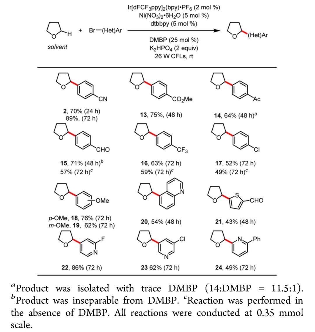 实用有机合成化学 | C(sp3)-H键活化新思路：关上导向基团的门，亦可打开另一扇窗 - 知乎