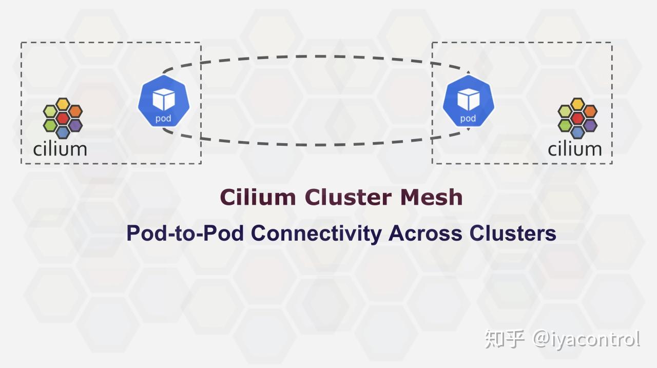 Kubernetes多集群网络-Cilium Cluster Mesh - 知乎
