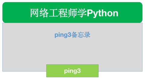 MacOS/类Unix的批量Ping助手fping - 知乎