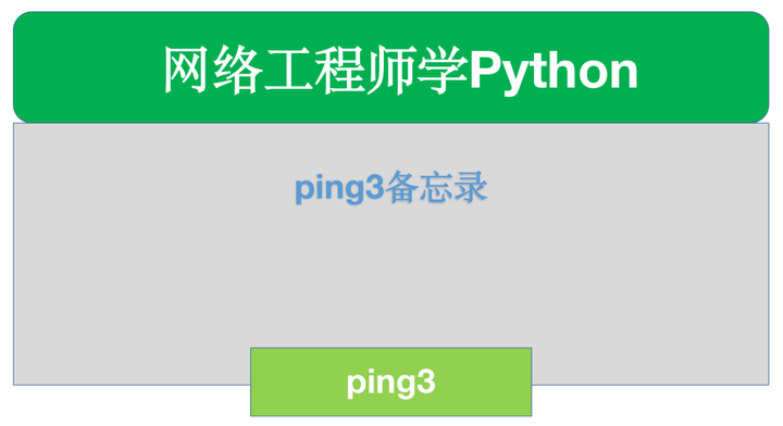 ping3备忘录 - 知乎