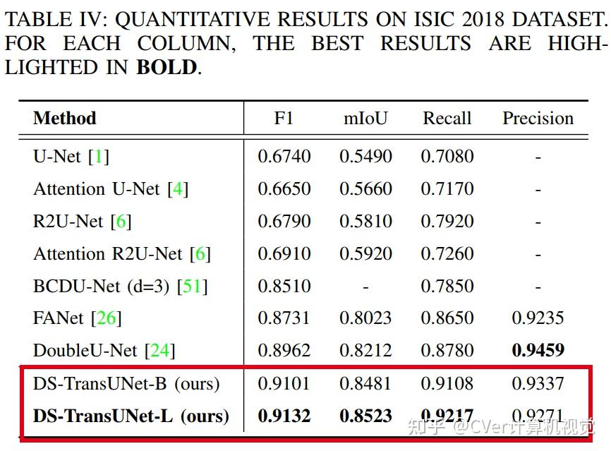 DS-TransUNet：医学图像分割的双Swin Transformer U-Net - 知乎