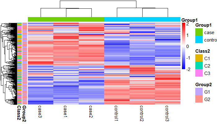 用ggplot2绘制热图（R语言） - 知乎
