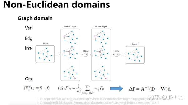 Geometric Deep Learning综述介绍 - 知乎