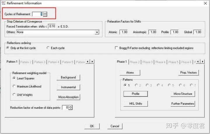 XRD精修——Fullprof软件 - 知乎