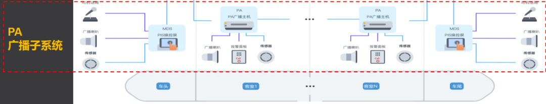 车载pis系统如何助力城轨智慧运行？ - 知乎