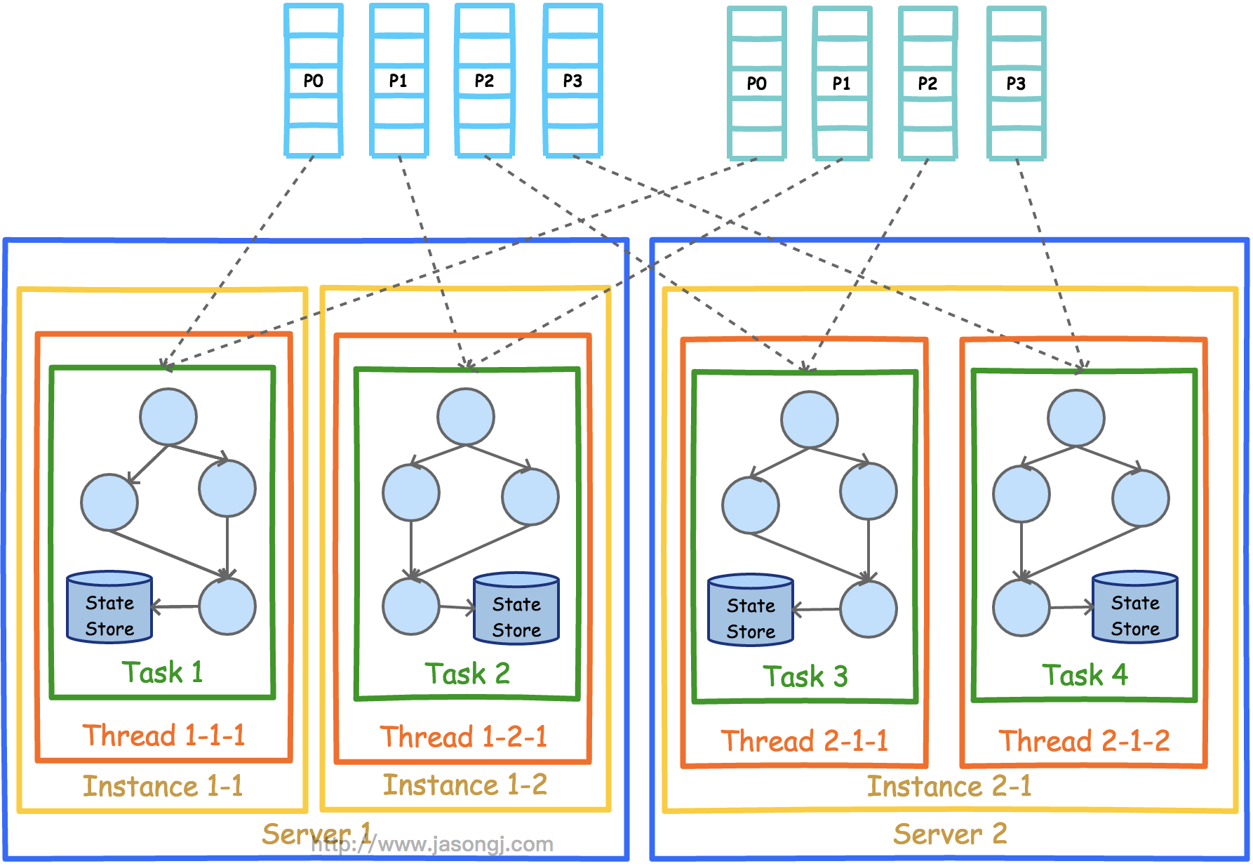 Kafka设计解析（七）- 流式处理的新贵Kafka Stream - 知乎