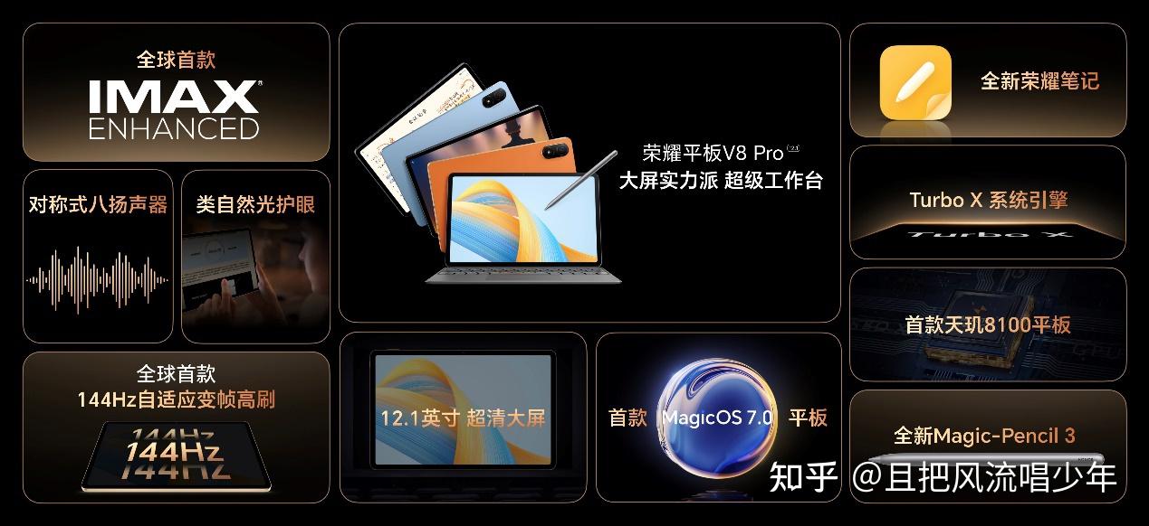 荣耀平板V8 Pro及荣耀80 GT正式发布，搭载MagicOS 7.0操作系统 - 知乎