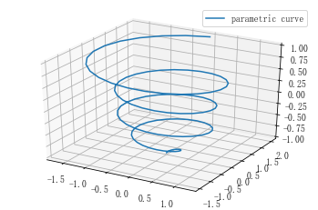 [Python] 三维散点/曲线/曲面 ( 含有笔记、代码、注释 ) - 知乎