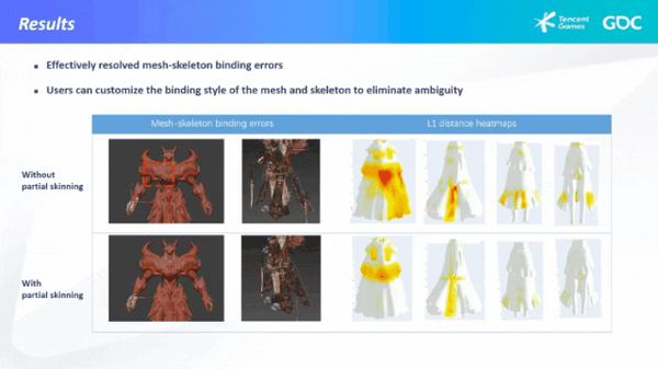 GDC Showcase2023｜一键制作角色蒙皮——【自研AIGC】Aivatar GoSkinning - 知乎