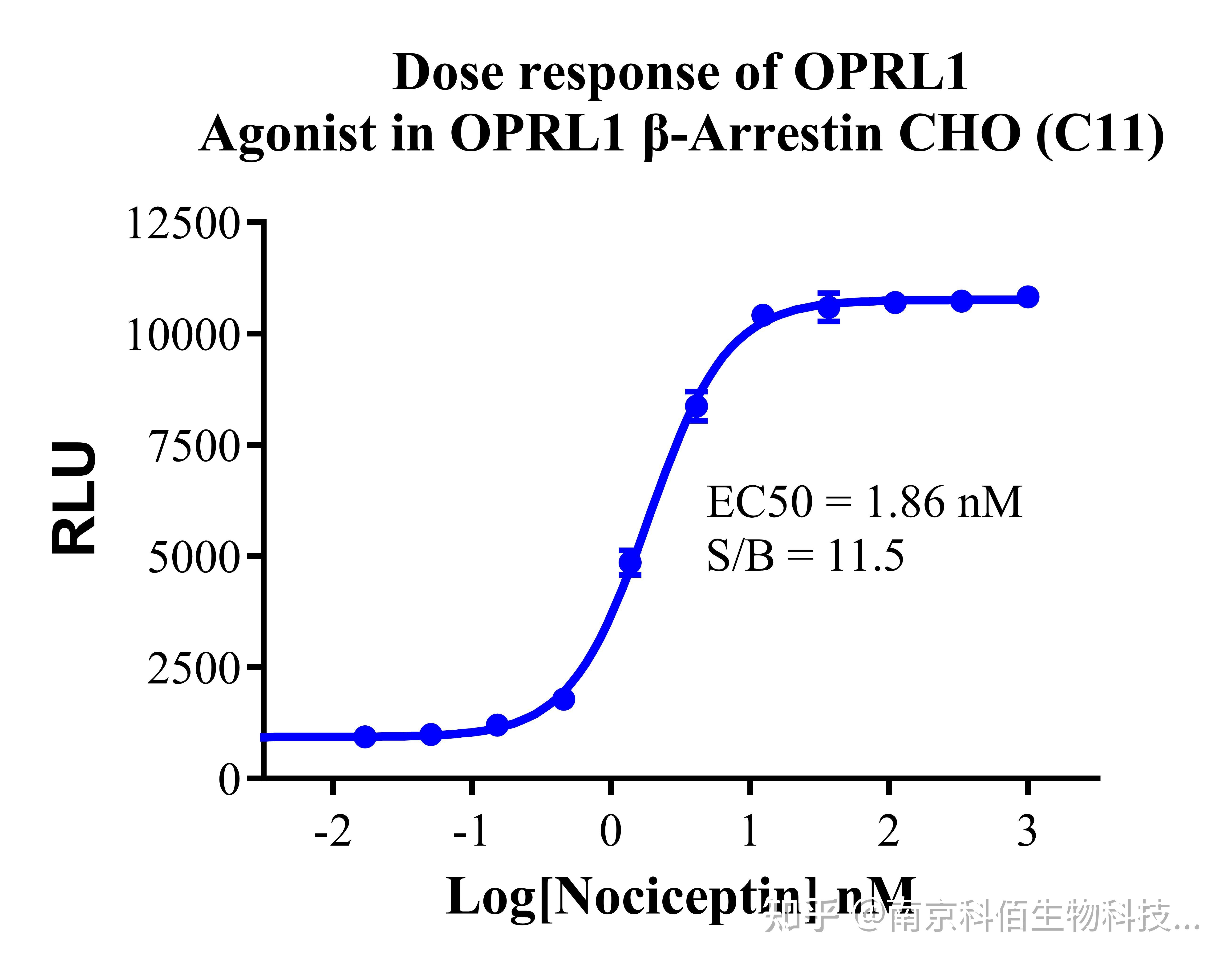 OPR细胞筛选模型 - 知乎