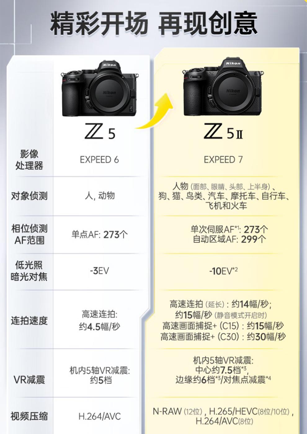 新手入门第一台相机，在索尼A7M4、尼康z5二代、和佳能r62中应该怎么选择？ - 知乎