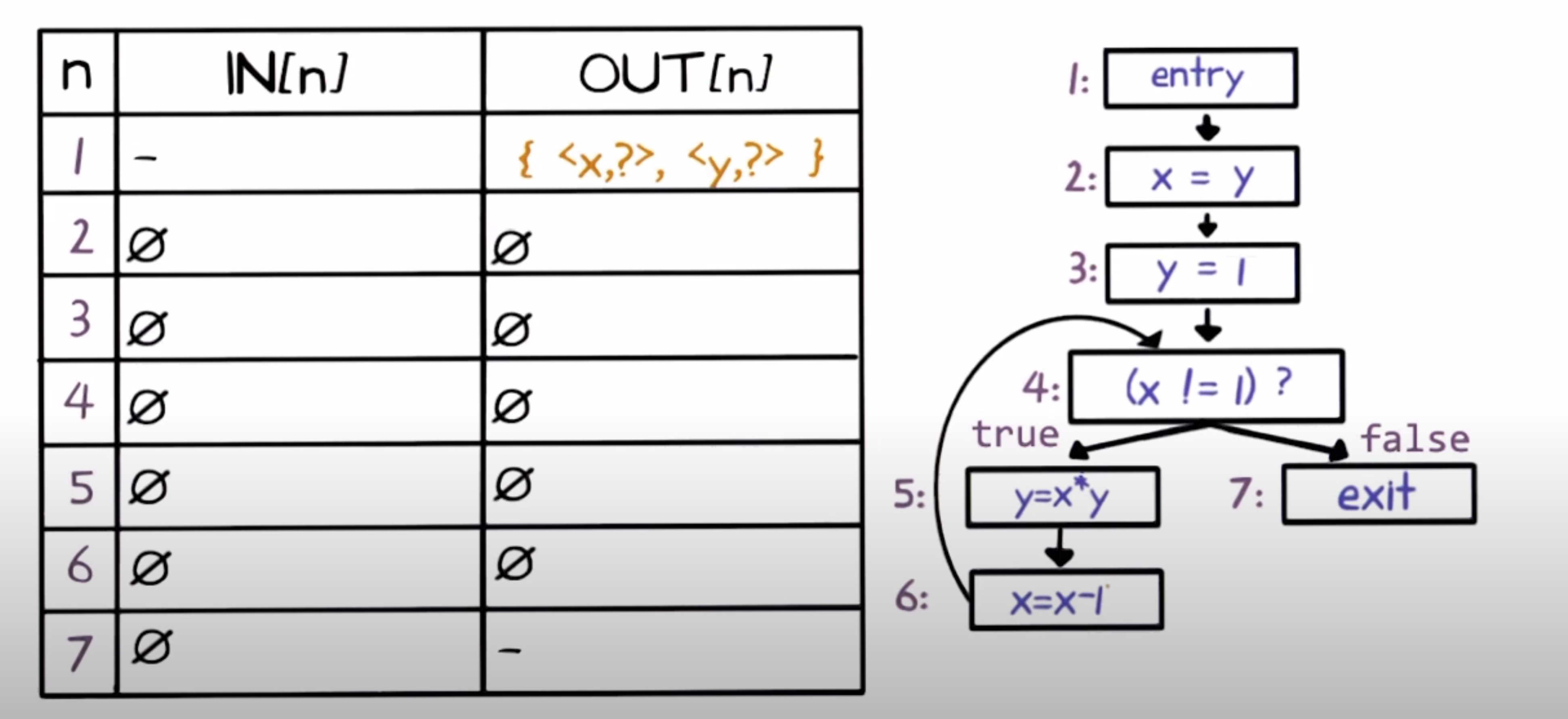Dataflow Analysis introduction 01 - 知乎