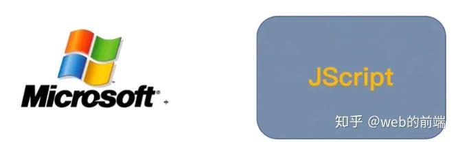 JavaScript的历史由来及简介 - 知乎