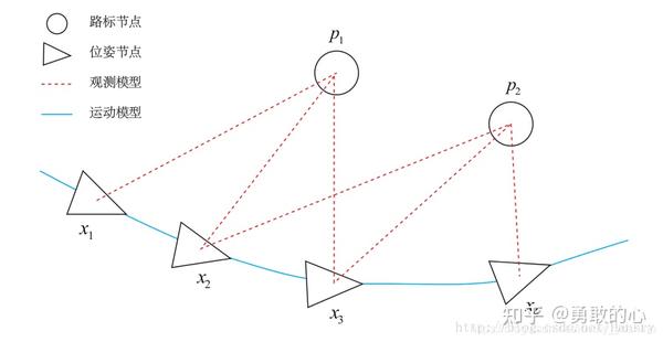 Karto slam后端优化(二) G2O - 知乎