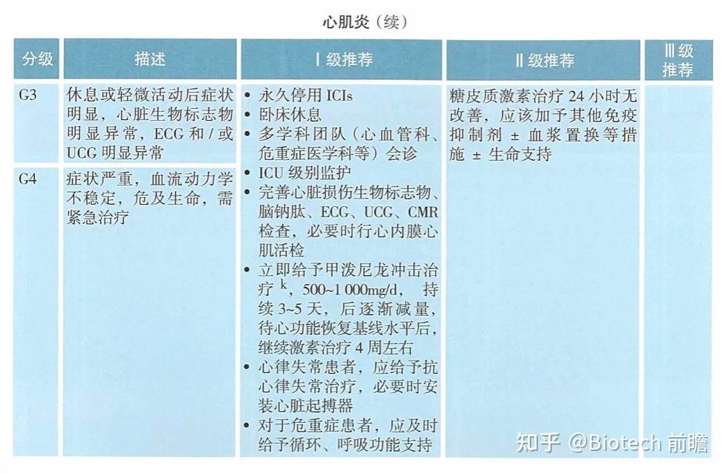 《2023CSCO免疫检查点抑制剂相关的毒性管理指南》解读 - 知乎