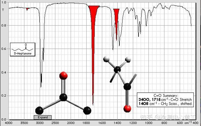 一文搞定红外光谱谱图解析 - 知乎