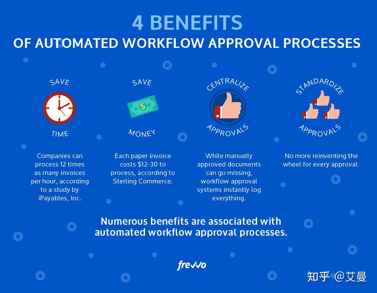Defining & Implementing Approval Workflows-定义和实施审批工作流程 - 知乎