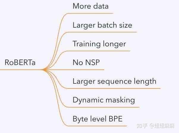 BERT、ALBERT、RoBerta、ERNIE模型对比和改进点总结 - 知乎