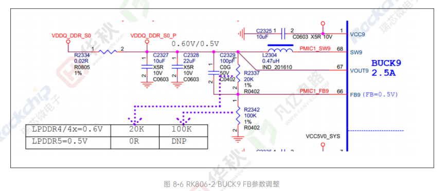 RK3588 存储器的PCB设计建议（附白皮书下载） - 知乎