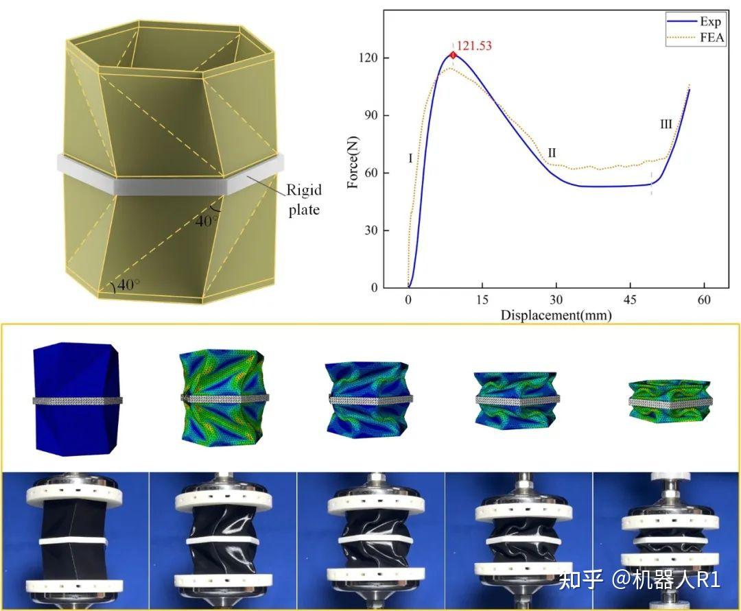 论文IJSS | Kresling折纸启发的缓冲吸能薄壁结构设计与分析 - 知乎