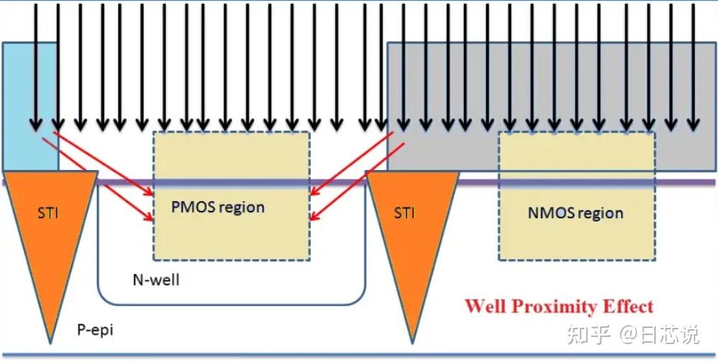 奇妙的物理效应之WPE - 知乎