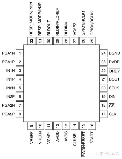 2020电赛C题—ADS1292R心电图检测仪 - 知乎