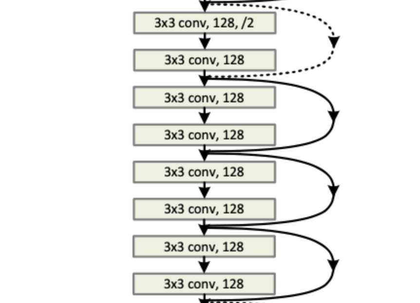 ResNet34的详细计算过程 - 知乎