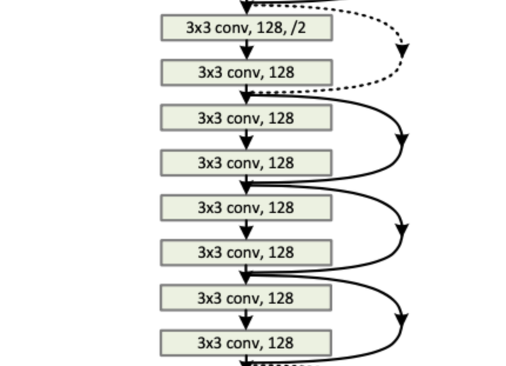 ResNet34的详细计算过程 - 知乎