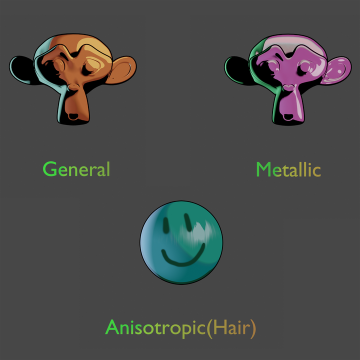 Blender Toon Shader教程跟做（通用Shader） - 知乎