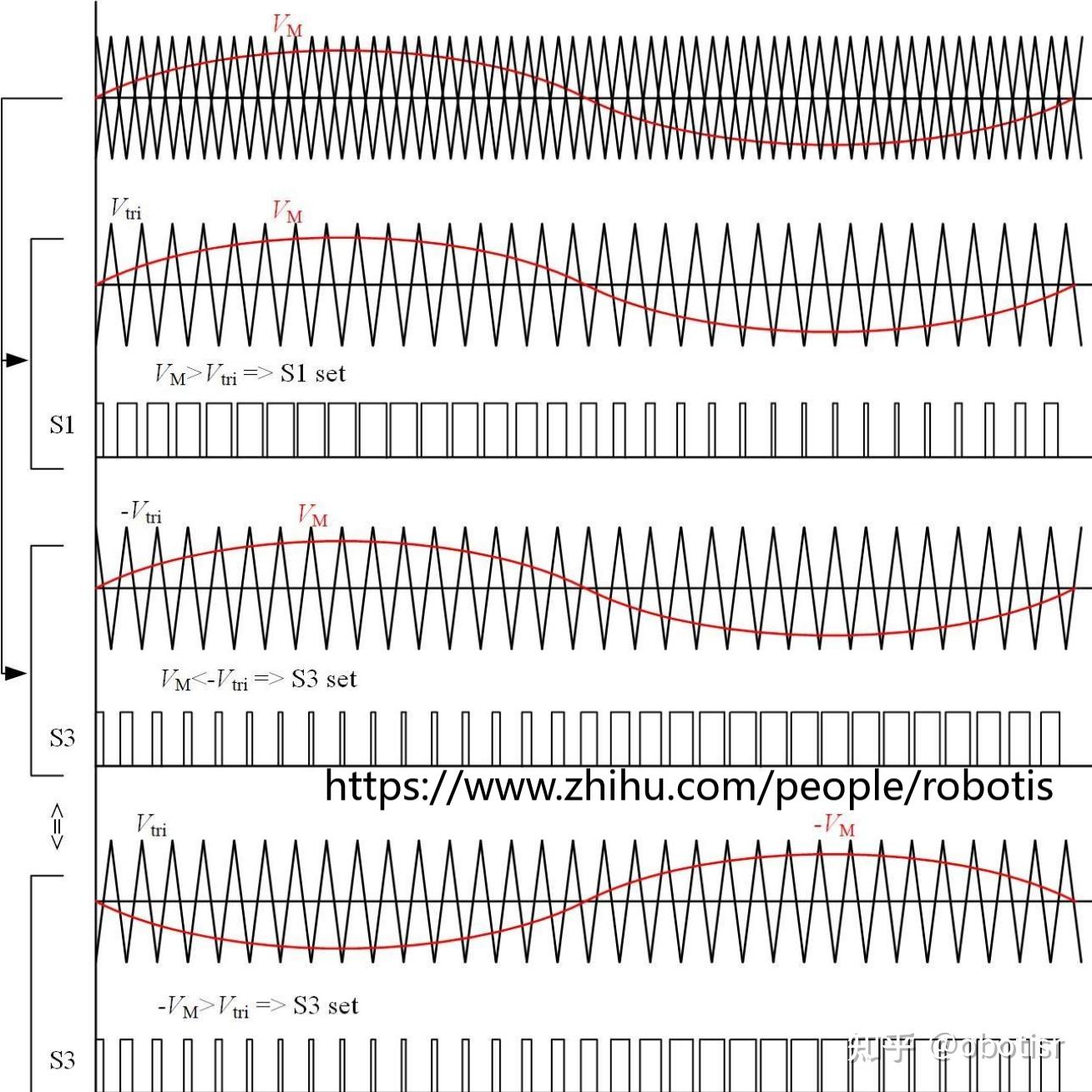 如何实现H桥单相逆变器的倍频调制 - 知乎