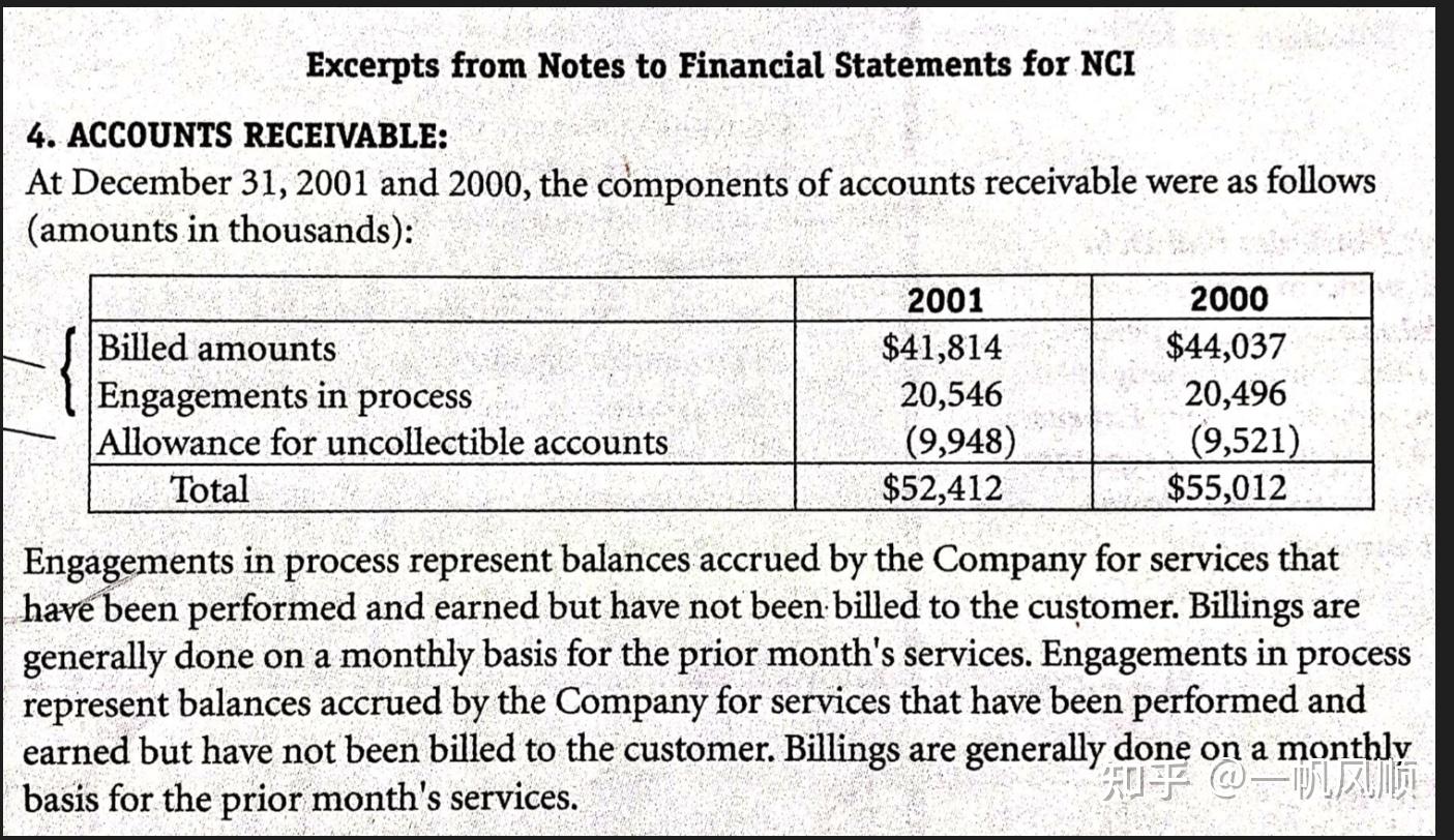 【财会专业外语笔记】第八章 - 知乎