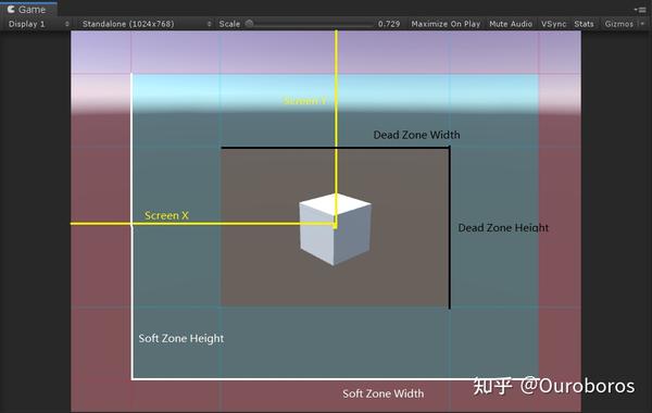 Cinemachine Camera详细讲解和使用 - 知乎